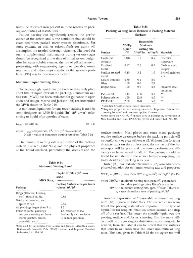Minimum Wetting Rate Reference From Ludwig Volume 2, 3rd Eidition | PDF