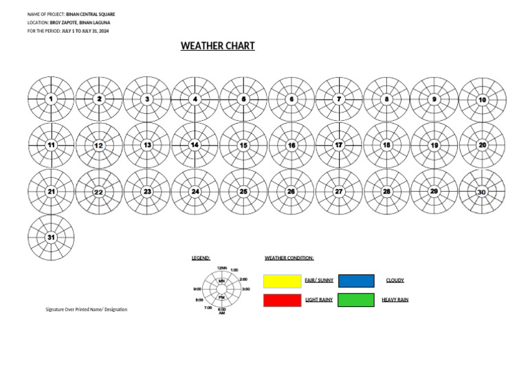 July 2024 Binan Weather Chart | PDF