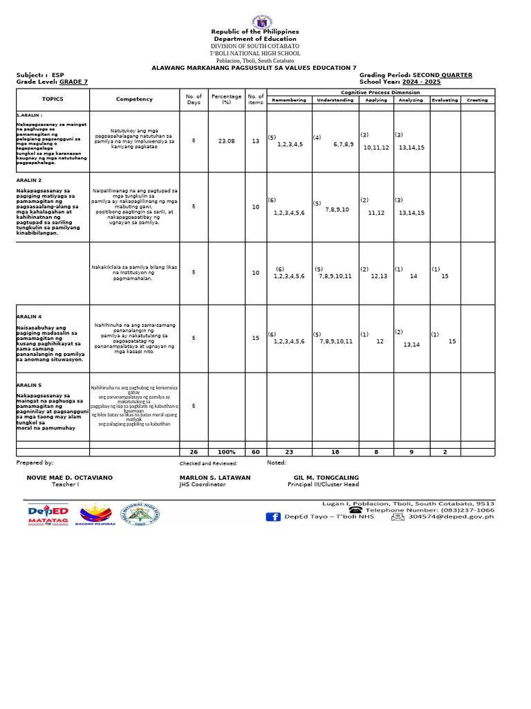 TOS - Q2 ESP 7f | PDF