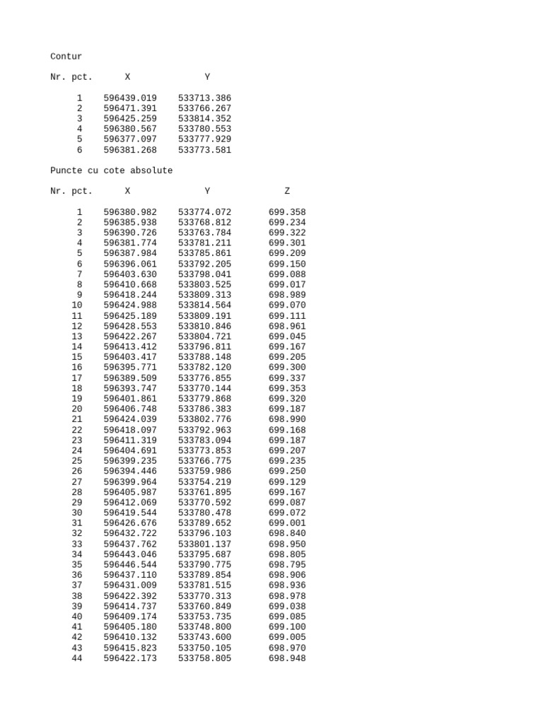 Inventar de Coordonate | PDF