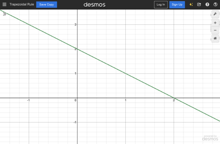 Trapezoidal Rule Desmos 3 | PDF