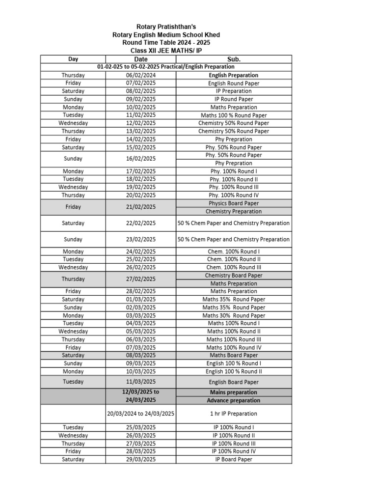 XII JEE BOARD PREPARATION SCHEDULE2025 | PDF