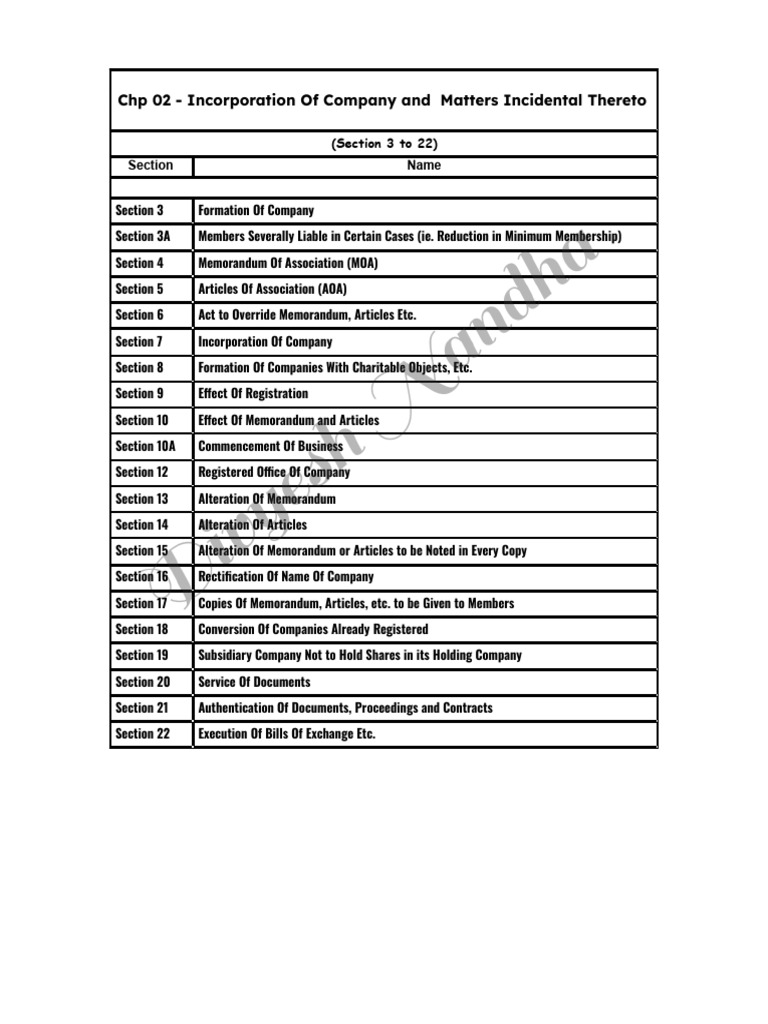 CH 02 Section List | PDF