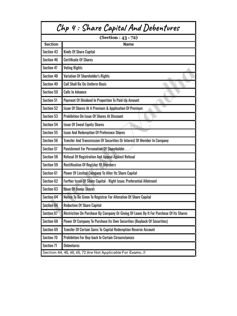 CH 04 Section List | PDF