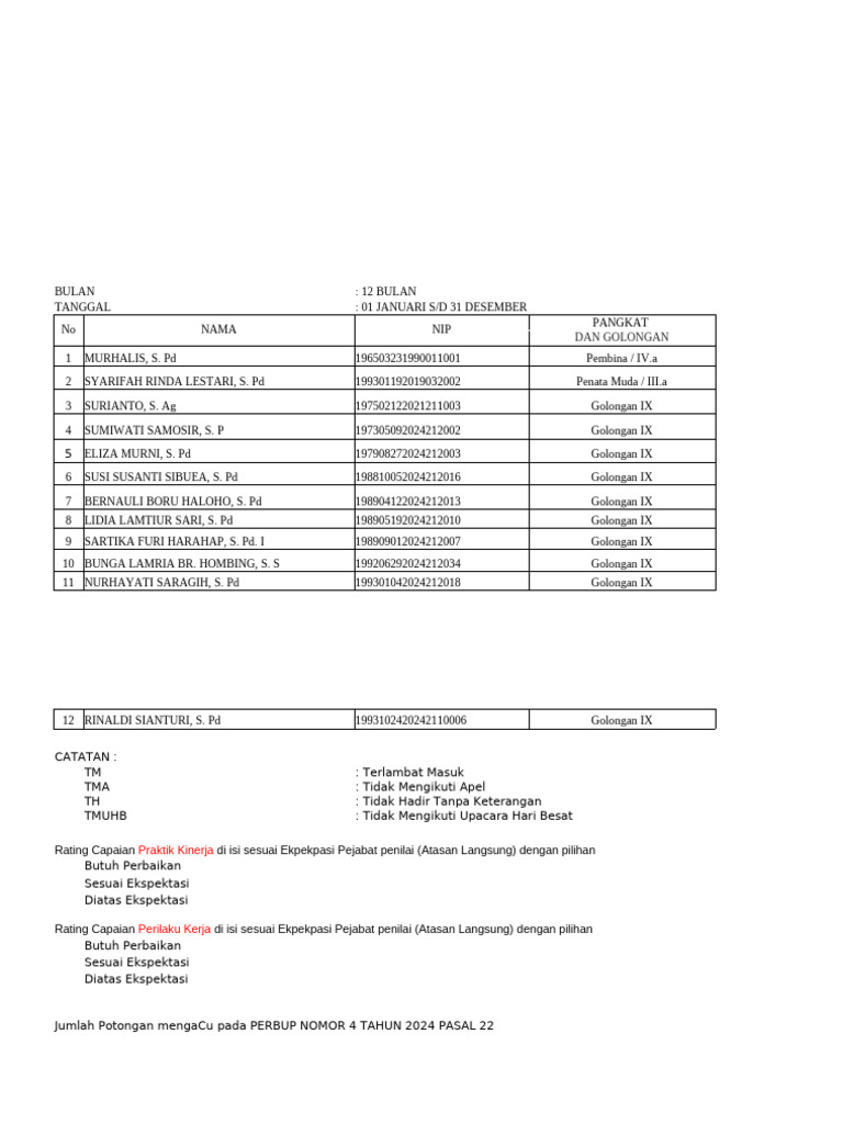 Rekapitulasi Daftar Hadir UPT SMPN 6 Tapung Hulu | PDF