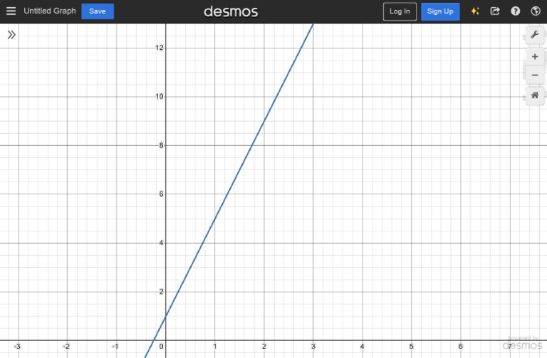 Desmos Graphing Calculator 4 | PDF