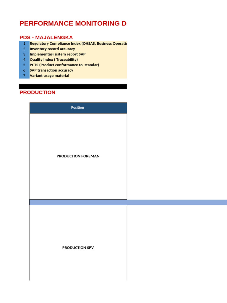 Kpi Cascading & Appendix Majalengka 2021 - SMT1 Fix | PDF | Accuracy ...