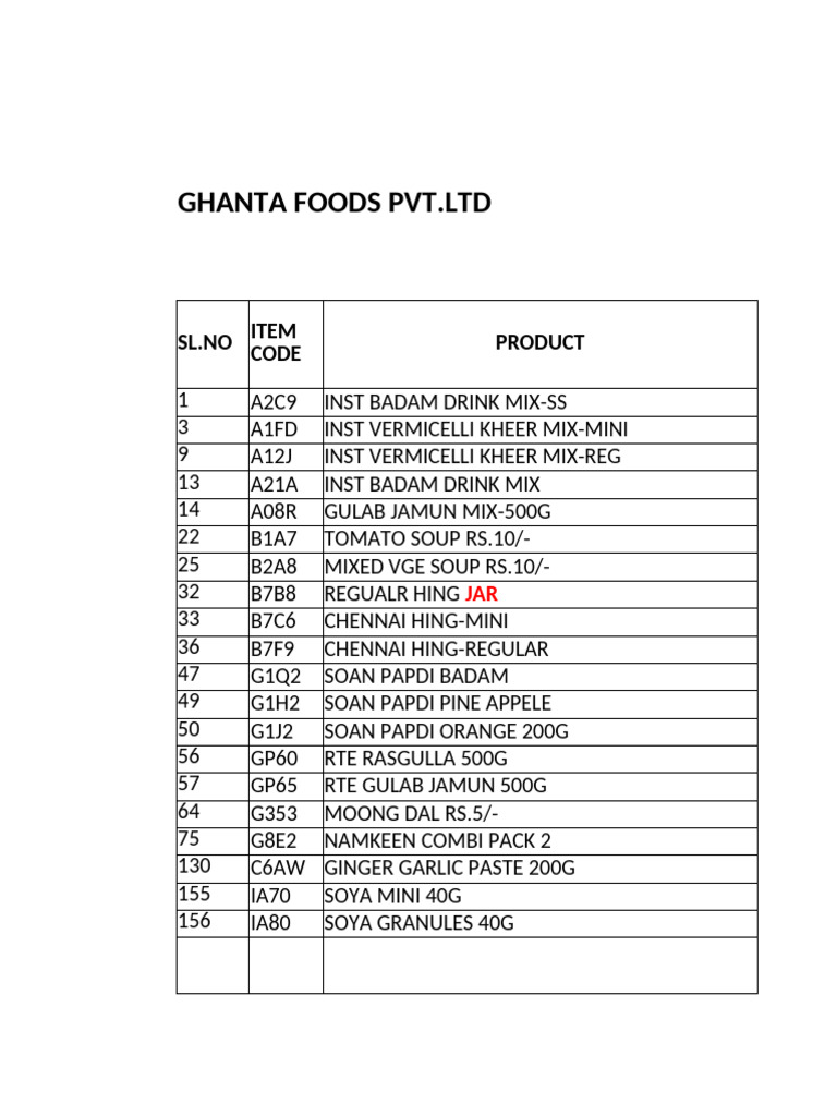 Ghanta Foods Product List and Pricing | PDF