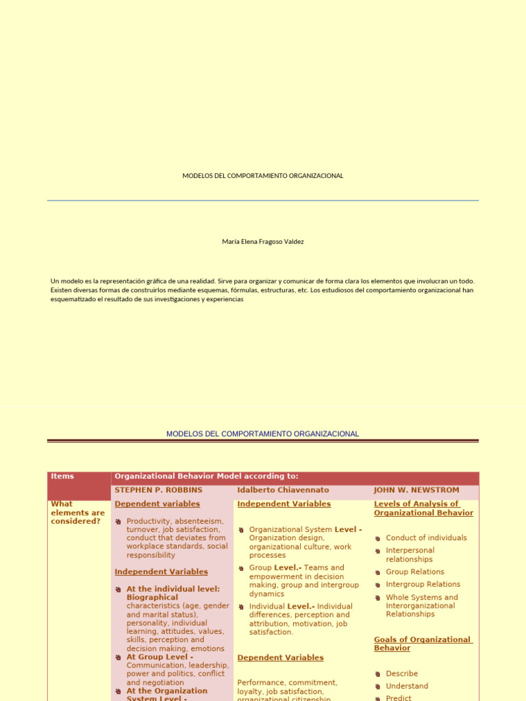 Organizational Behavior Models | PDF | System | Goal