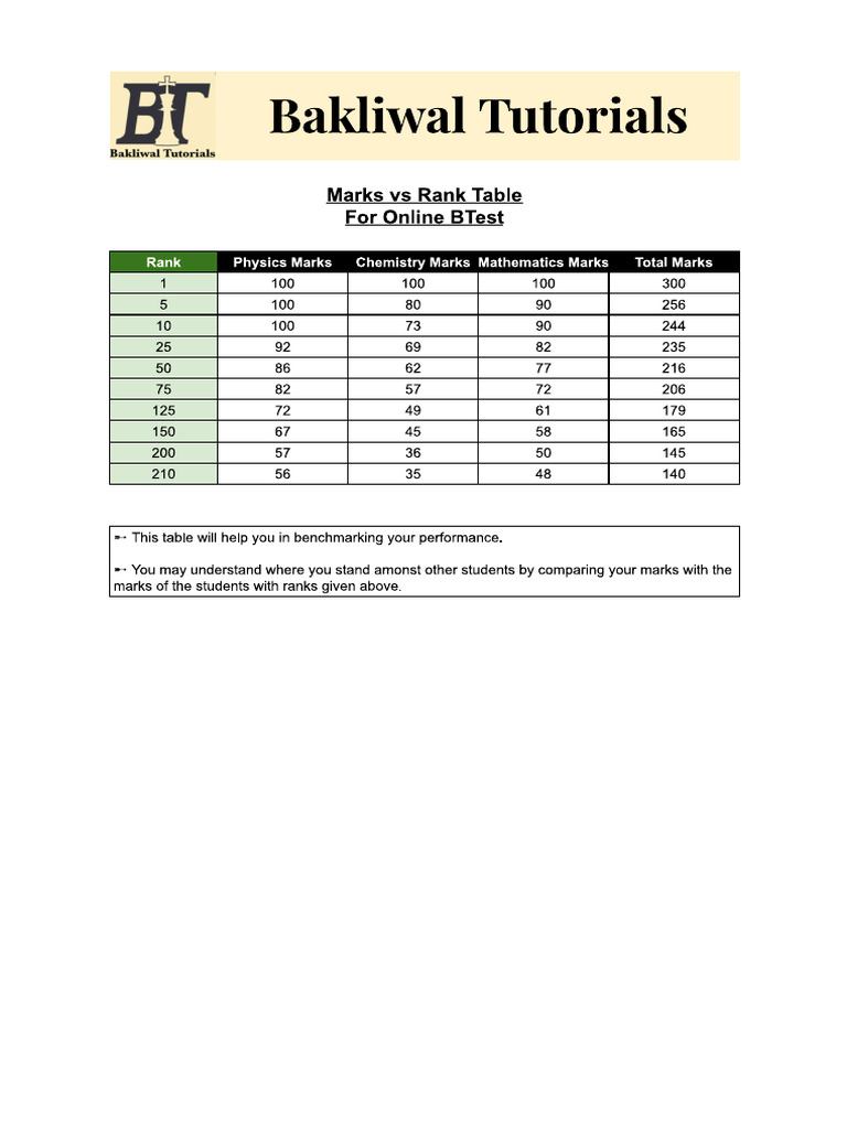 C26 Benchmark Online | PDF