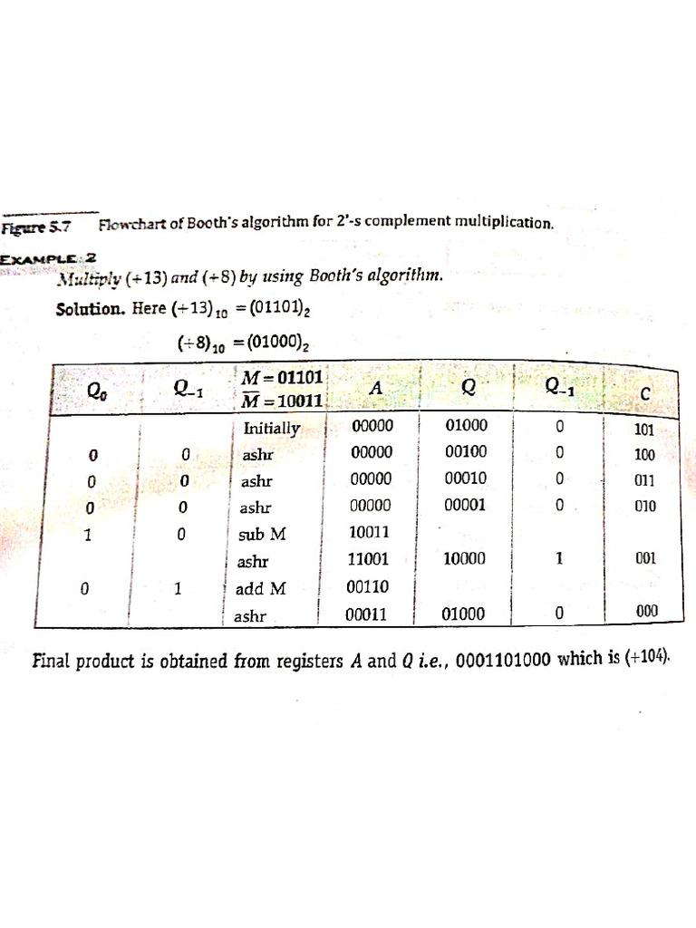 2nd Unit Numerical pdf1 | PDF