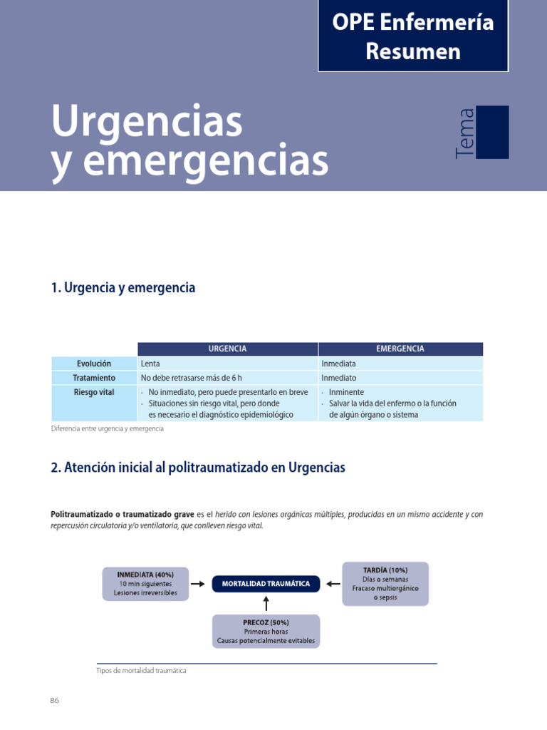 Ope Enfermeria Resumen 1 URG Y EMERGENCIAS | PDF | Tórax | Choque ...