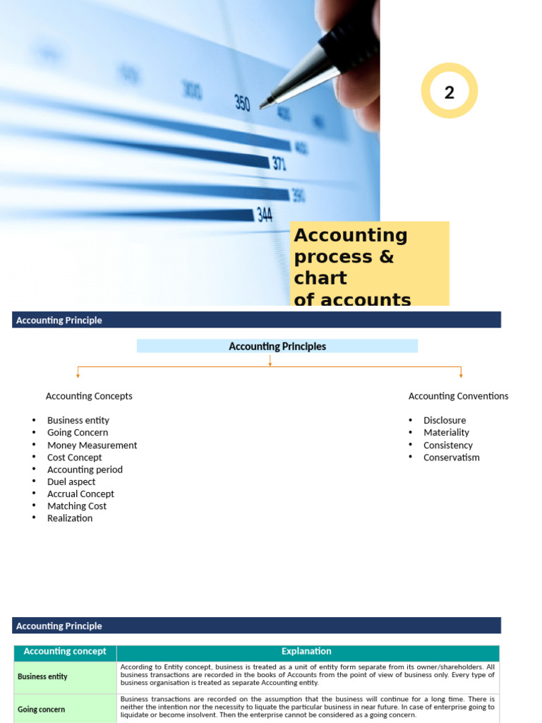Accounting Process Overview | PDF | Debits And Credits | Expense