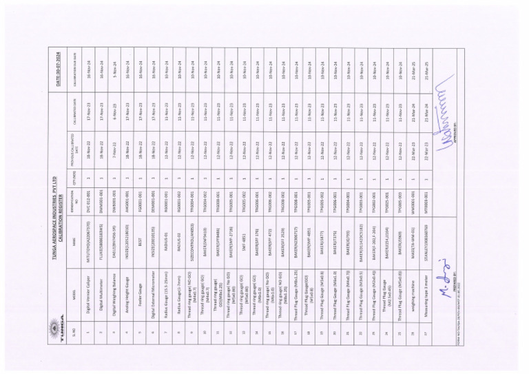 Calibration Register | PDF