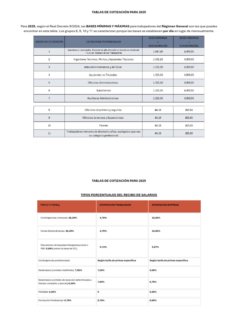 Tablas de Cotización 2025: Bases y Tipos | PDF