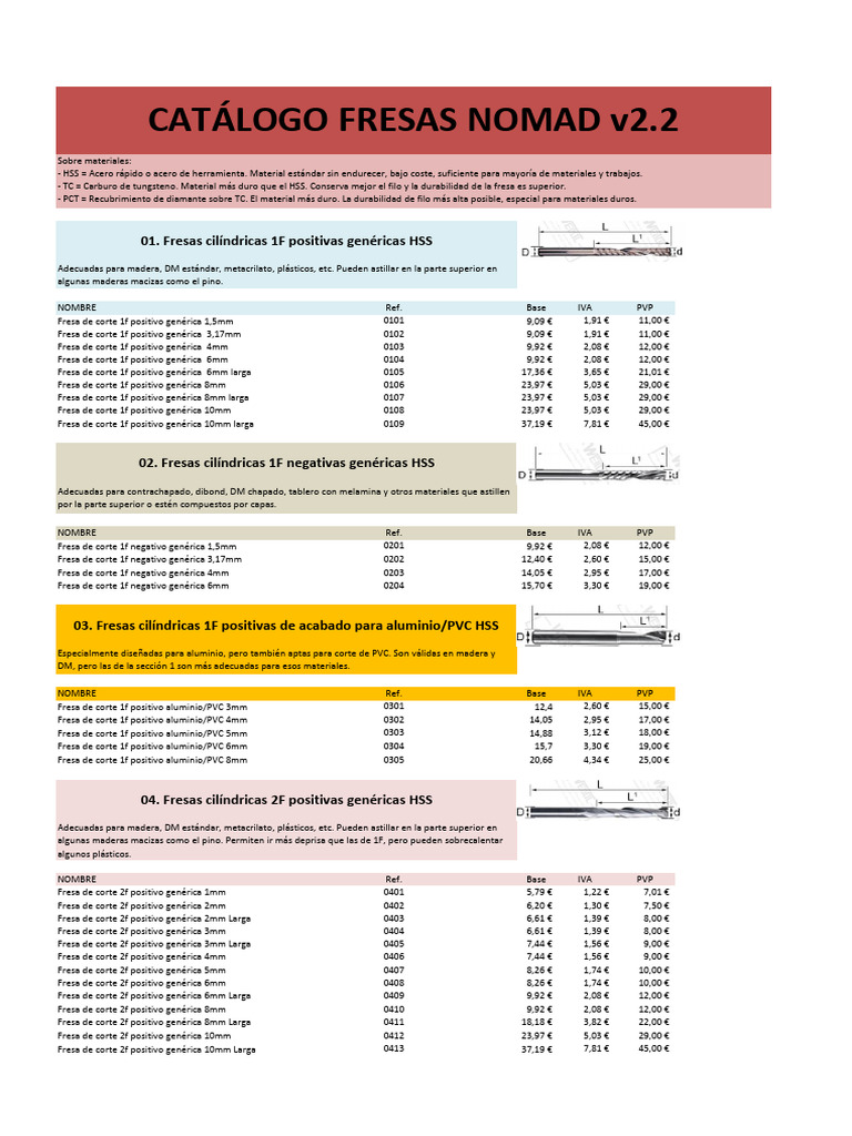 Catálogo de fresas Nomad v2.2 | PDF | Materiales de construcción | Materiales