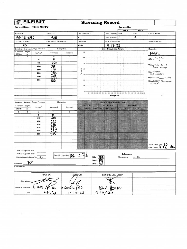 Final Stressing PN S3 G9c | PDF