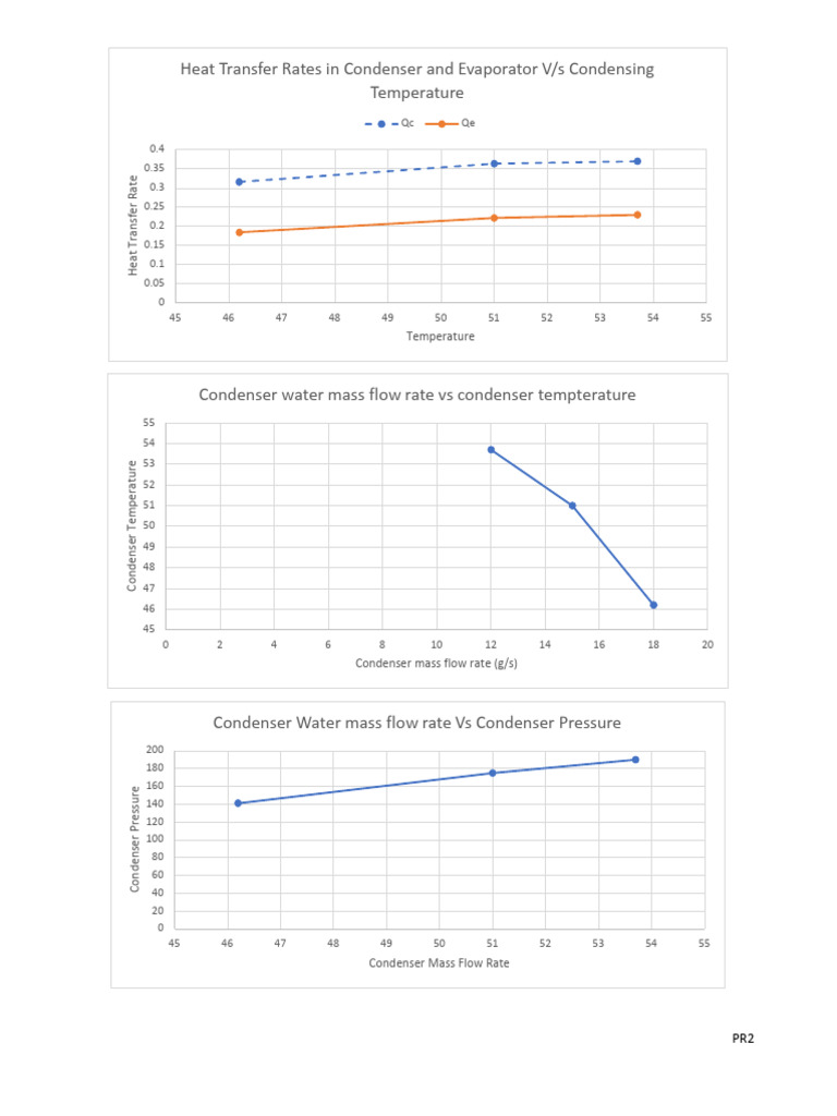 RAC Graphs | PDF | Heat Transfer | Heat