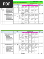 School Improvement Plan-Sample | PDF | Learning | Lesson Plan