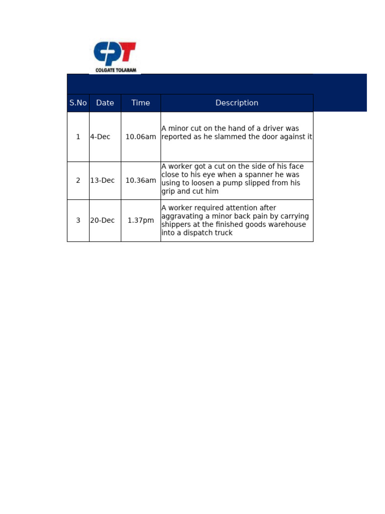 December 2024 Safety Report | PDF | Safety