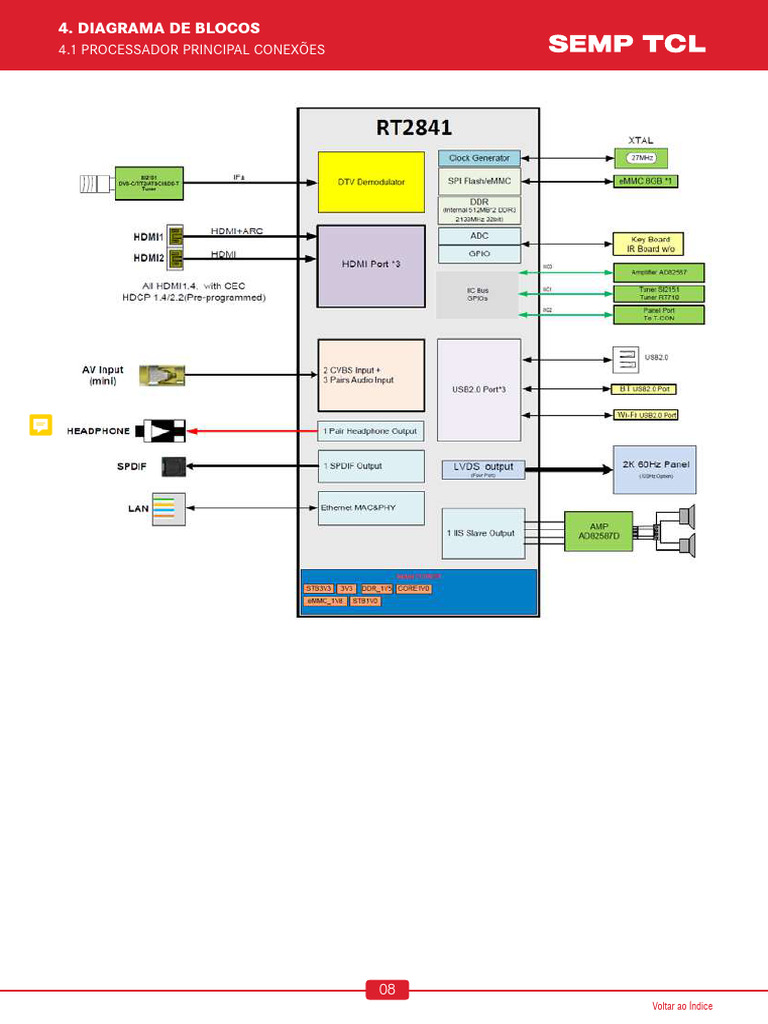 Main RT41V1. 40-RT41V2-MPB2HG (Só Esquema) - TCL-32 40 43S6500S, SEMP-32 40 43S5300 | PDF