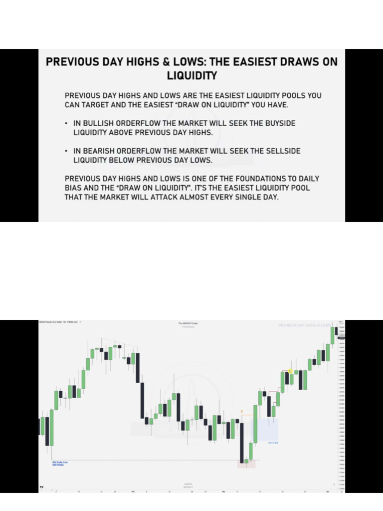 MMXM Previous Day High & Low Lesson 3 | PDF