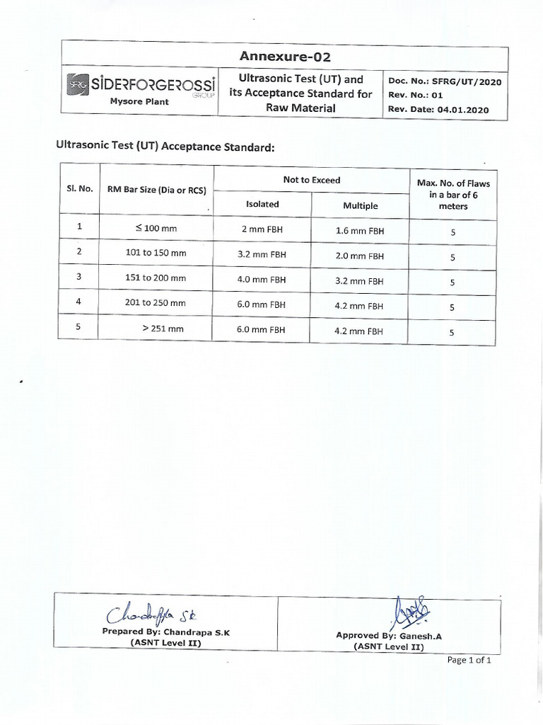 TDC Annexure-2 For RM-UT | PDF