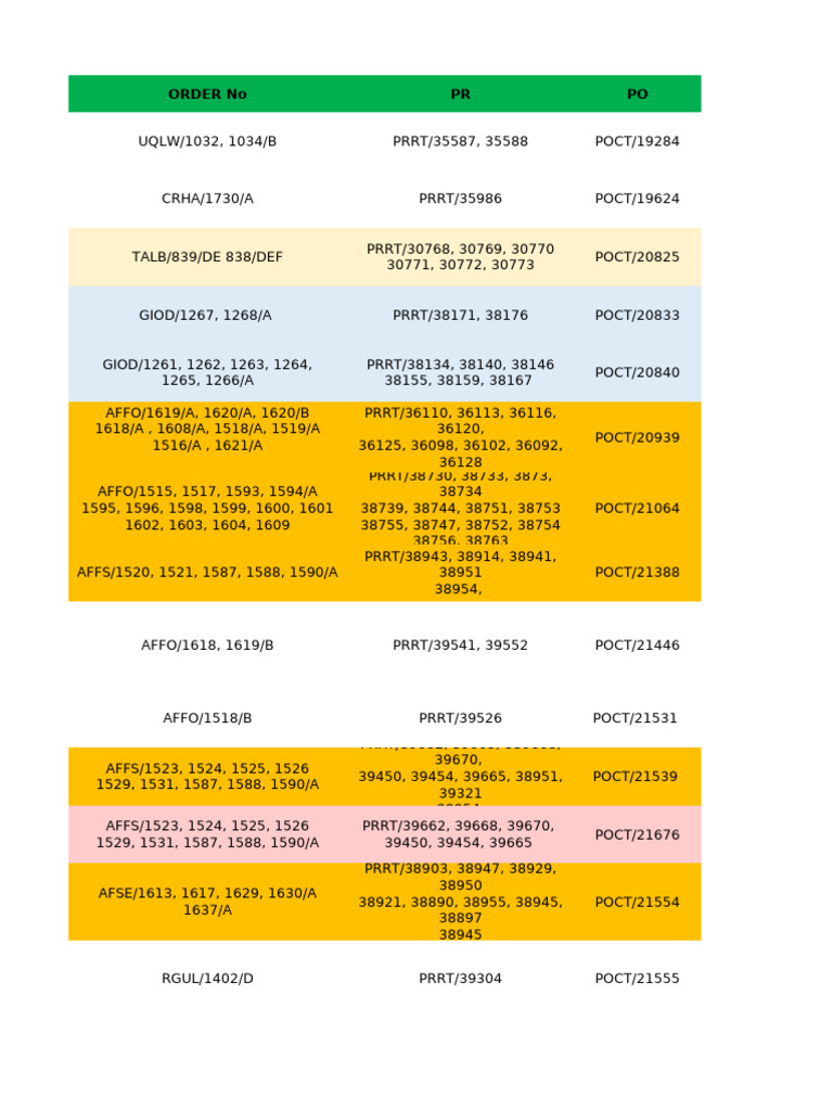 PO Monitoring | PDF | Amorphous Solid | Freight Transport