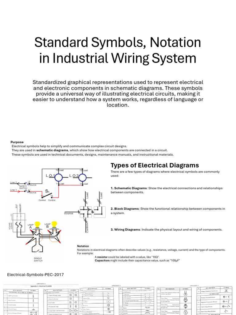Standard Symbols, Notation in Industrial Wiring System | PDF ...