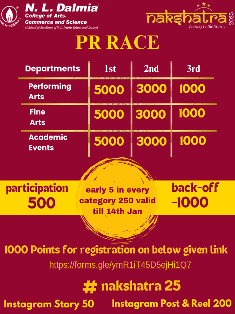 PR RACE 1 | PDF
