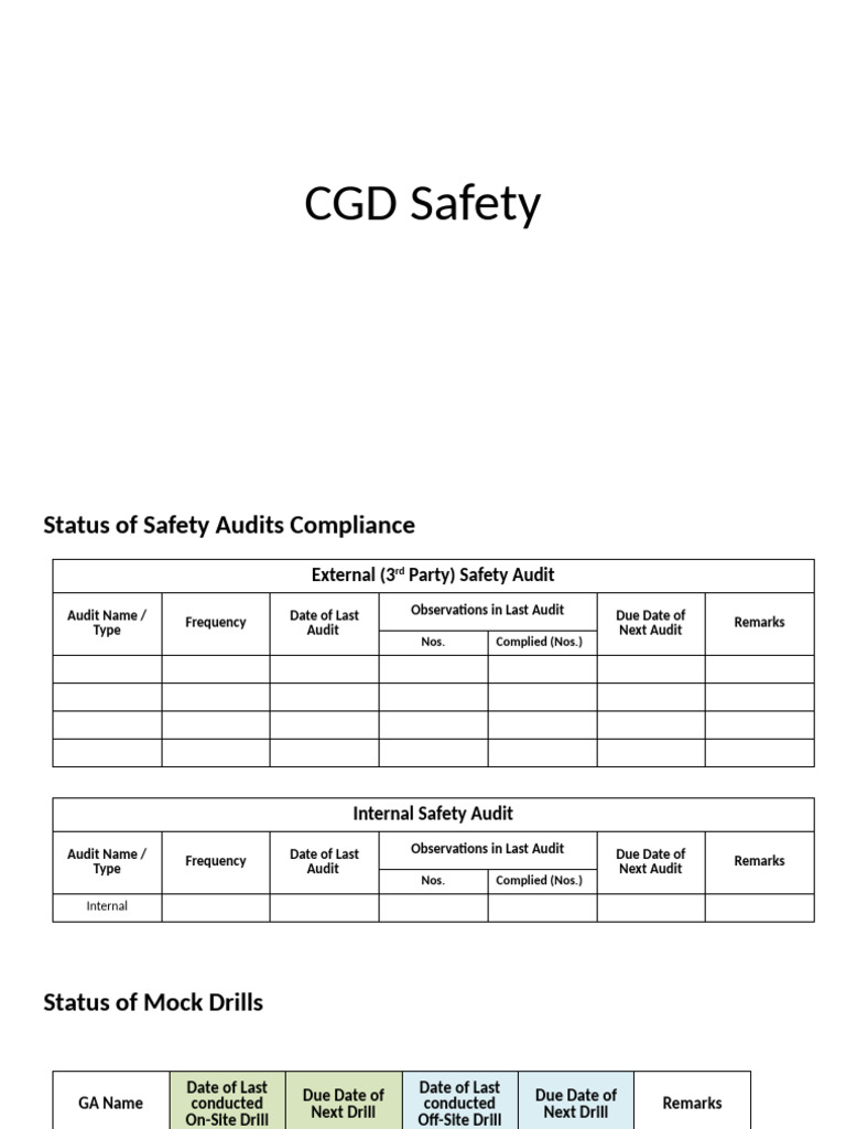 CGD Safety Audit and Compliance Report | PDF