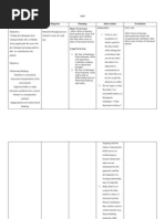 Nursing Care for Disturbed Thought Process | PDF | Delusion | Thought