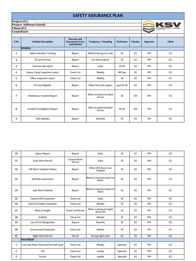 KSV-Safety Assurance Plan SAP | PDF