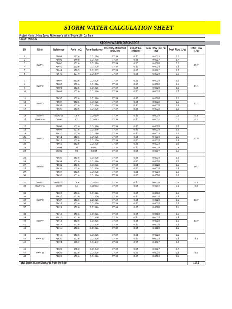 Storm Water Calculation Sheet | PDF | Atlantic Hurricane Seasons ...