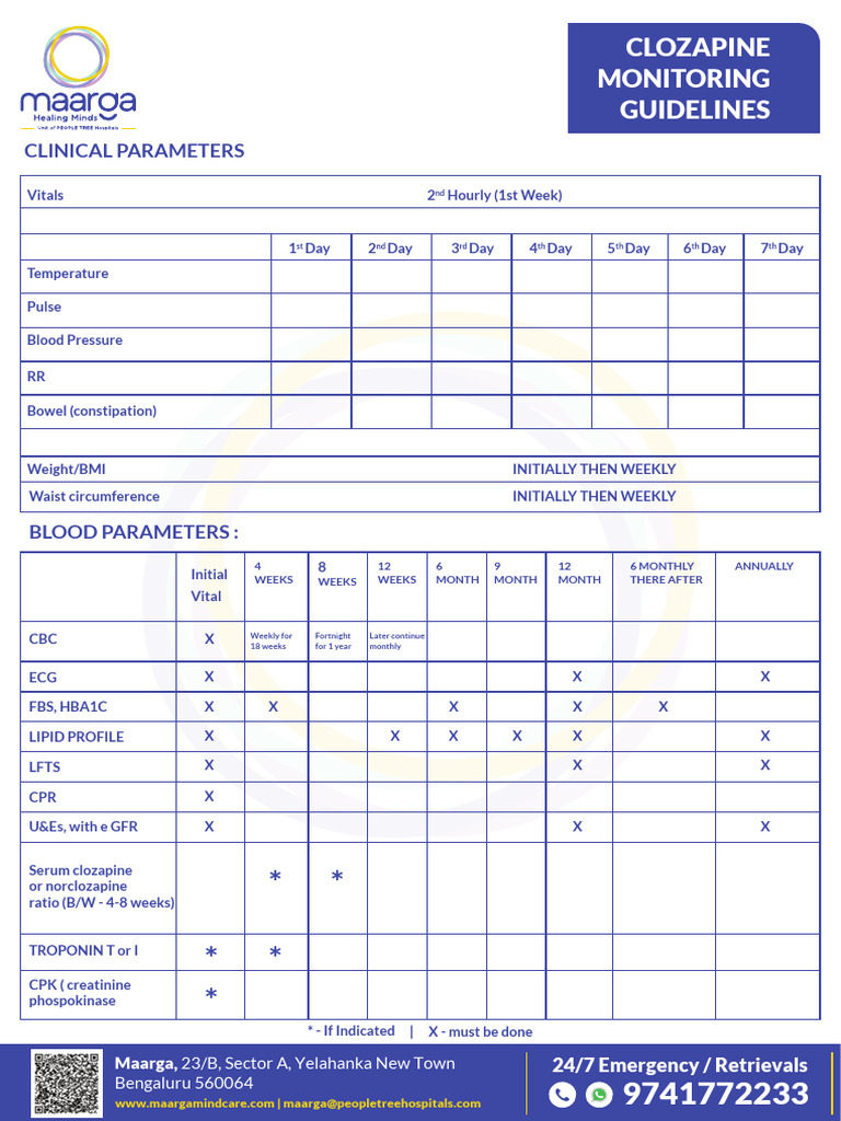 CLOZAPINE MONITORING GUIDELINES CLINICAL PARAMETERS | PDF | Clozapine ...