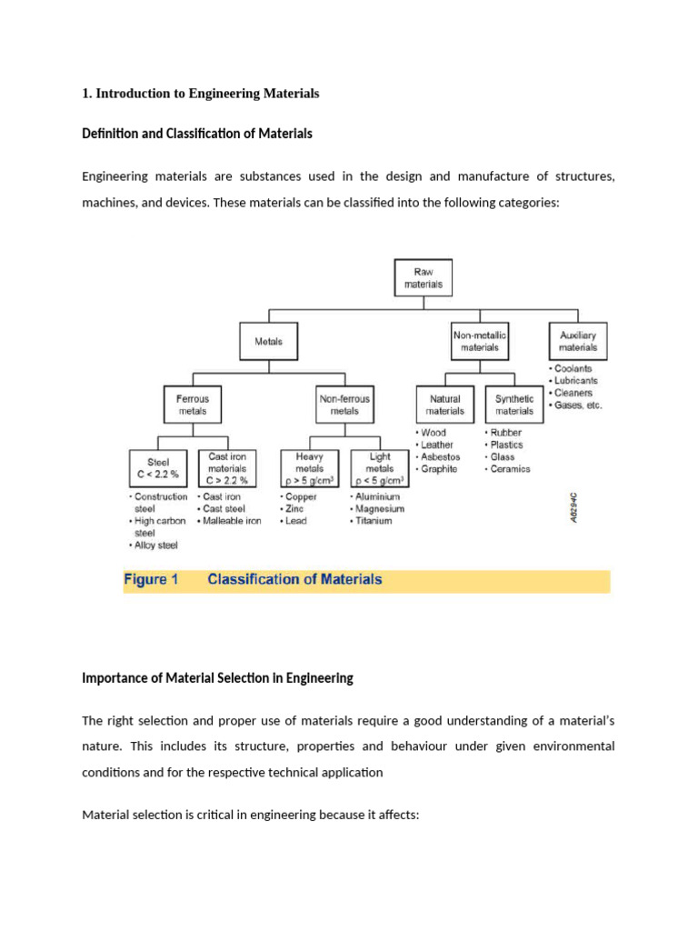 Definition and Classification of Materials: 1. Introduction To ...
