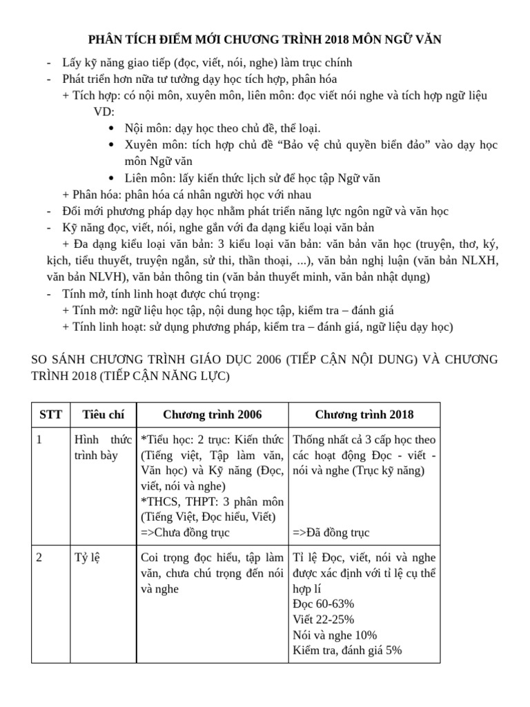ĐIỂM MỚI CTGD 2018 MÔN NGỮ VĂN | PDF