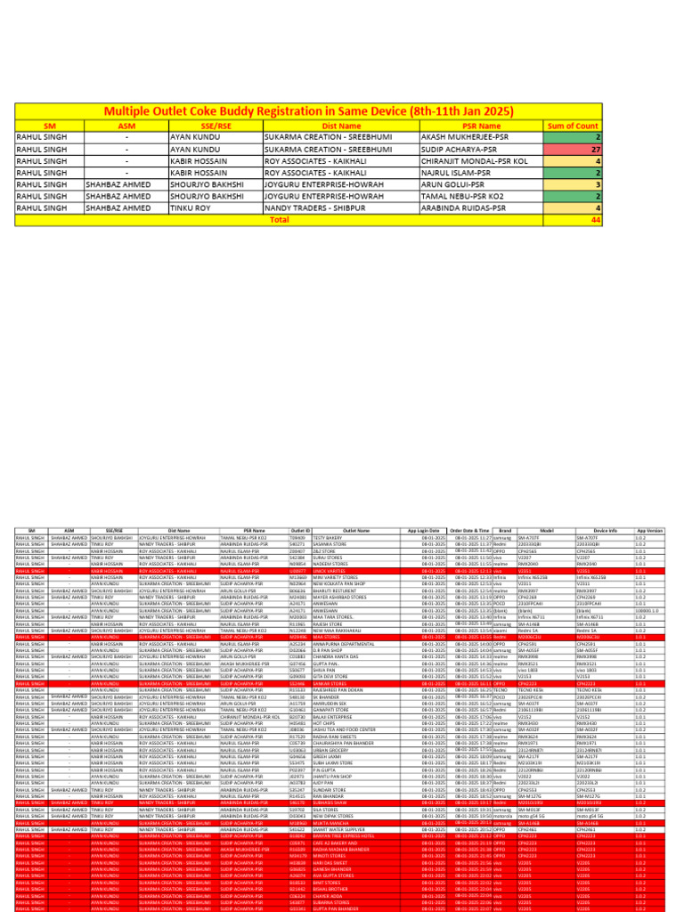 Multiple Outlet Coke Buddy Registration in Same Device (8th-11th Jan ...