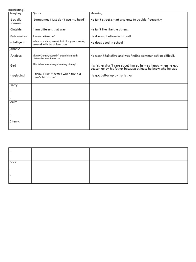 Outsiders Interesting Characters | PDF