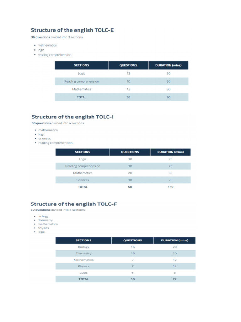 TOLC Syllabus 2025 | PDF