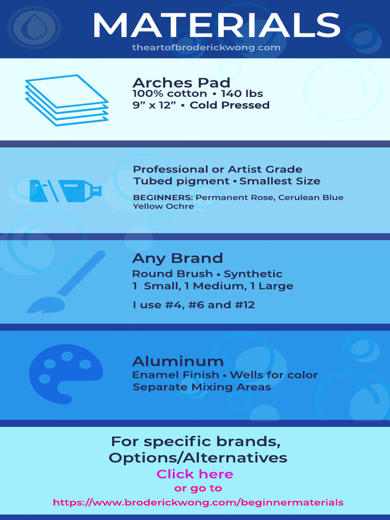 Materials List - Beginner Watercolors | PDF