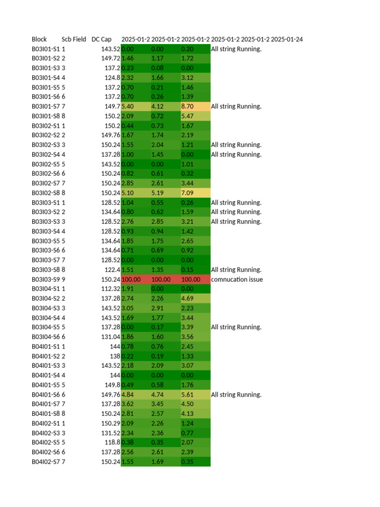 Padmajiwadi Heatmap | PDF