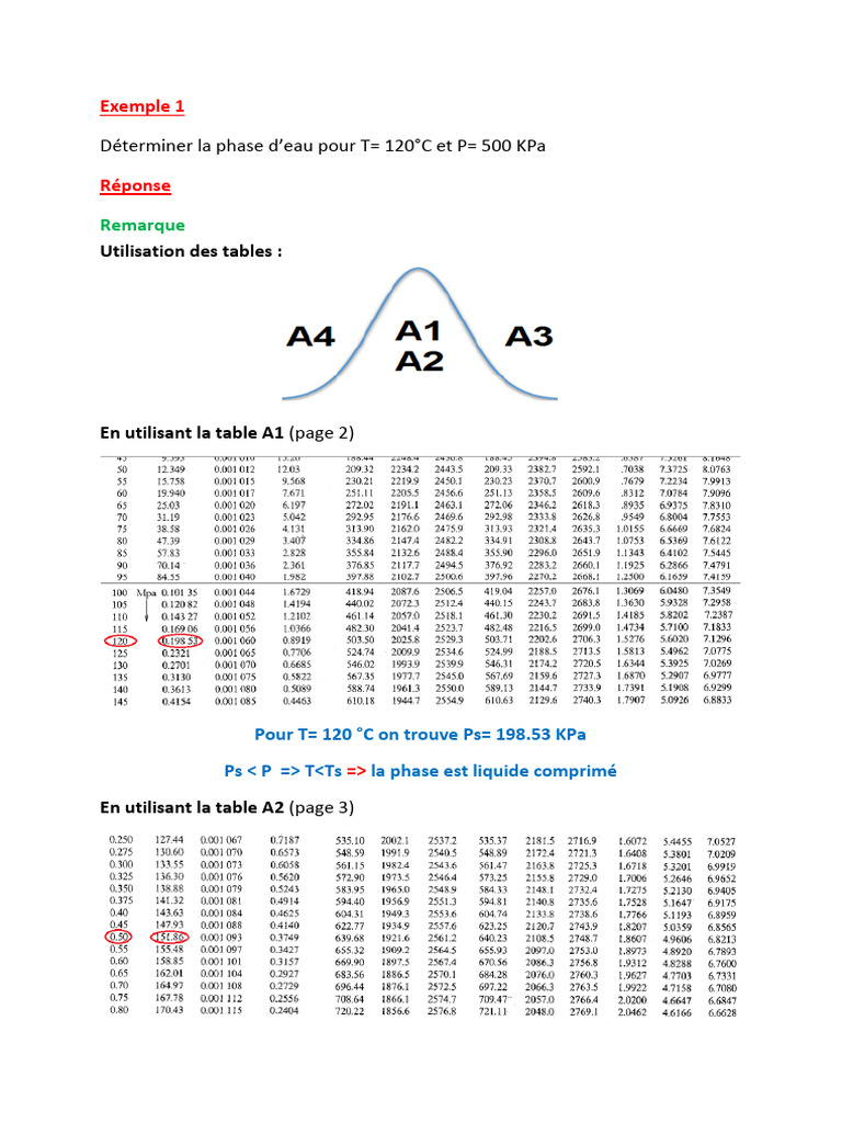 Phases de l'eau par tables thermodynamiques | PDF | Vapeur d'eau ...