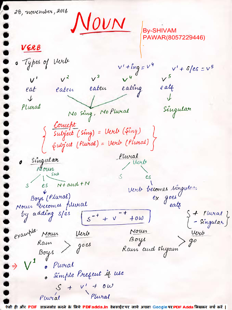 English Grammar Handwritten Notes PDF | PDF