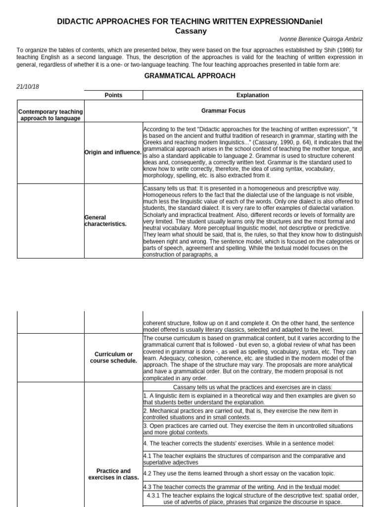 Teaching Written Expression Approaches | PDF | Grammar | Linguistics