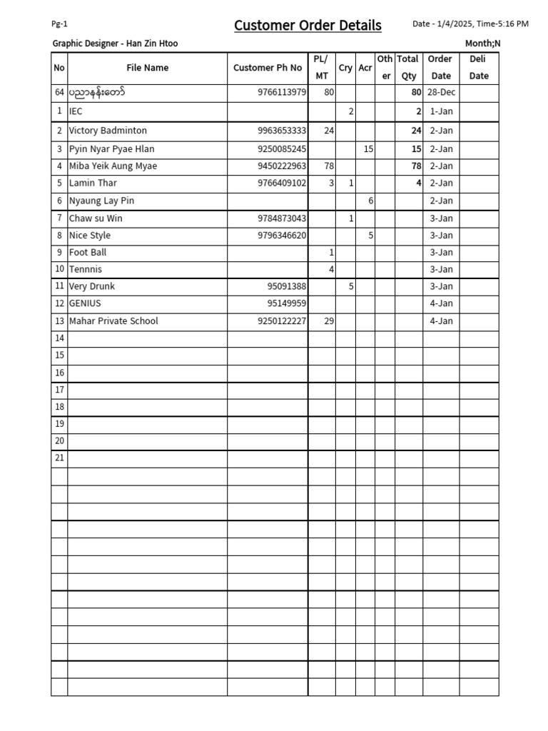Customer Order Summary Report | PDF
