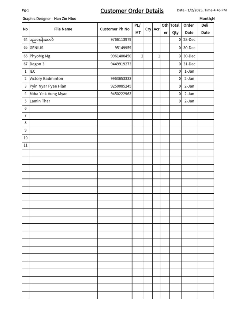 Han Zin Htoo JanuaryOrder 2 | PDF