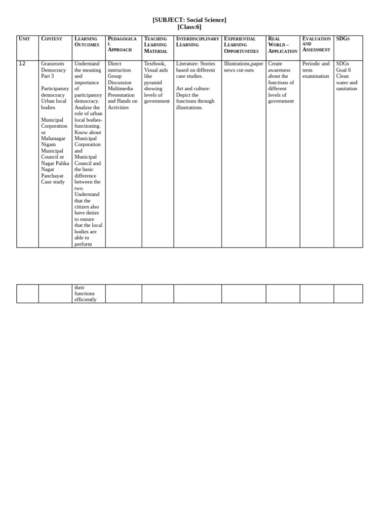 Subject Matrix Chapter 12 Class 6 Pdf