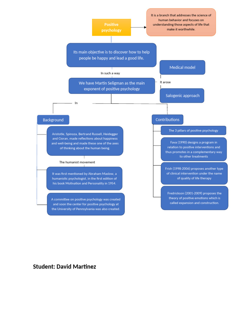 Positive Psychology Conceptual Map | PDF | Positive Psychology | Psychology