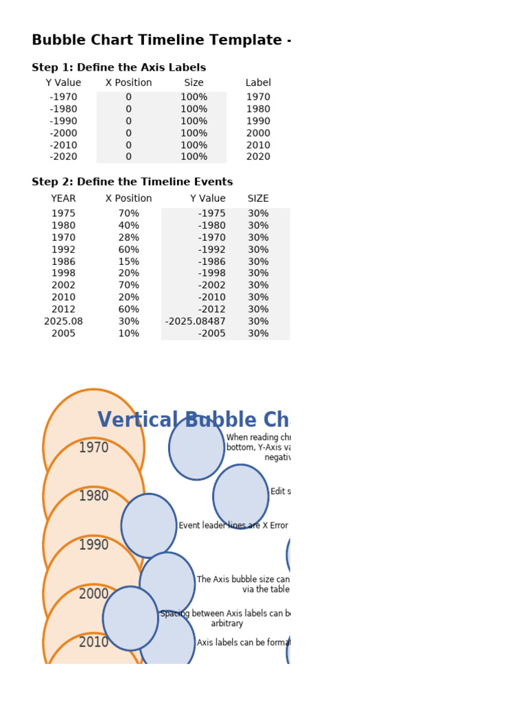 Bubble Chart Timeline Vertical | PDF | Cartesian Coordinate System | Chart